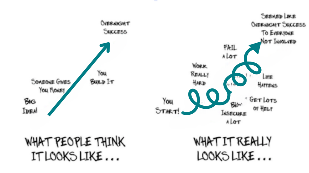 Know What Business Developmental Stage You're At - Maximum Growth